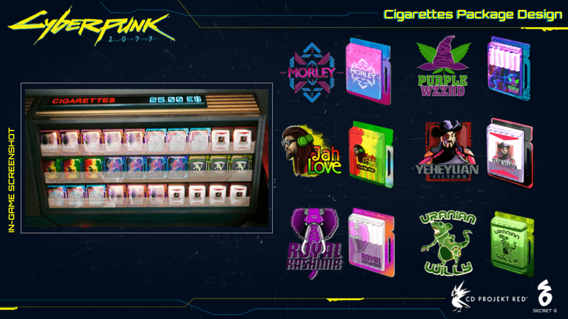 Secret 6 - Cyberpunk 2077 - Case Study